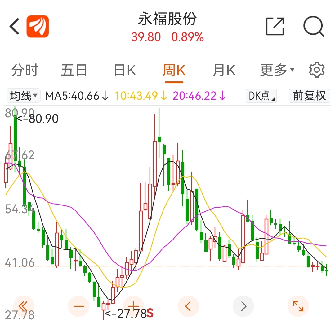 深度分析，估计很长一段时间都很难反转了：一是无论从周线还是月线看，大趋势都是向下_财富号_东方财富网