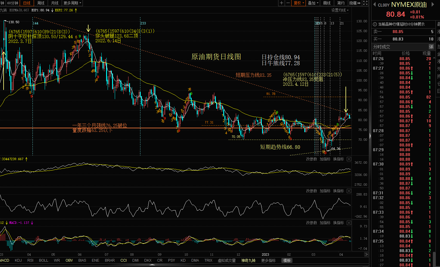 中石油短调可关注：_财富号_东方财富网