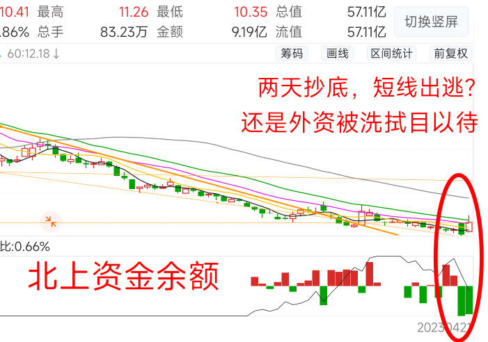 上蹿下跳，到低了；希望再次见你起朱楼宴宾客。_财富号_东方财富网