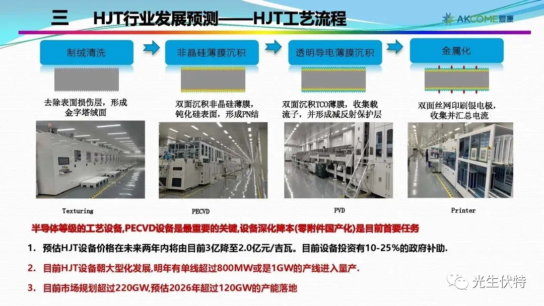 HJT几个关键信息和大家分享下。一是设备成本目前1GW已从4亿降到3亿元，未来两_财富号_东方财富网