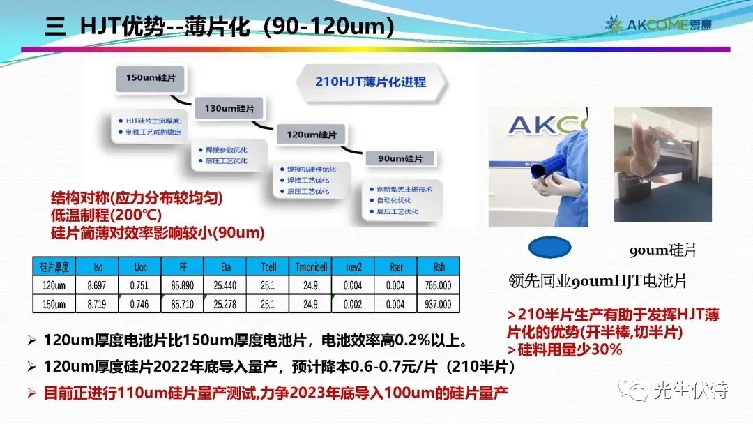 HJT几个关键信息和大家分享下。一是设备成本目前1GW已从4亿降到3亿元，未来两_财富号_东方财富网