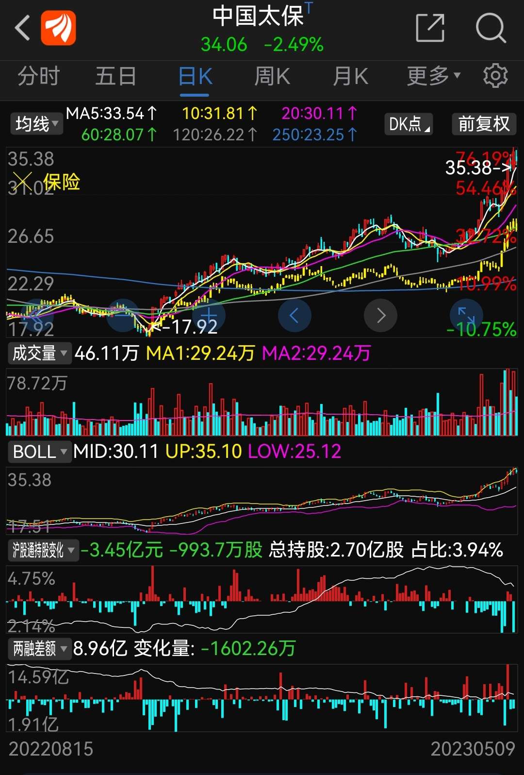 独处藏奸：太保不一样的保险_财富号_东方财富网