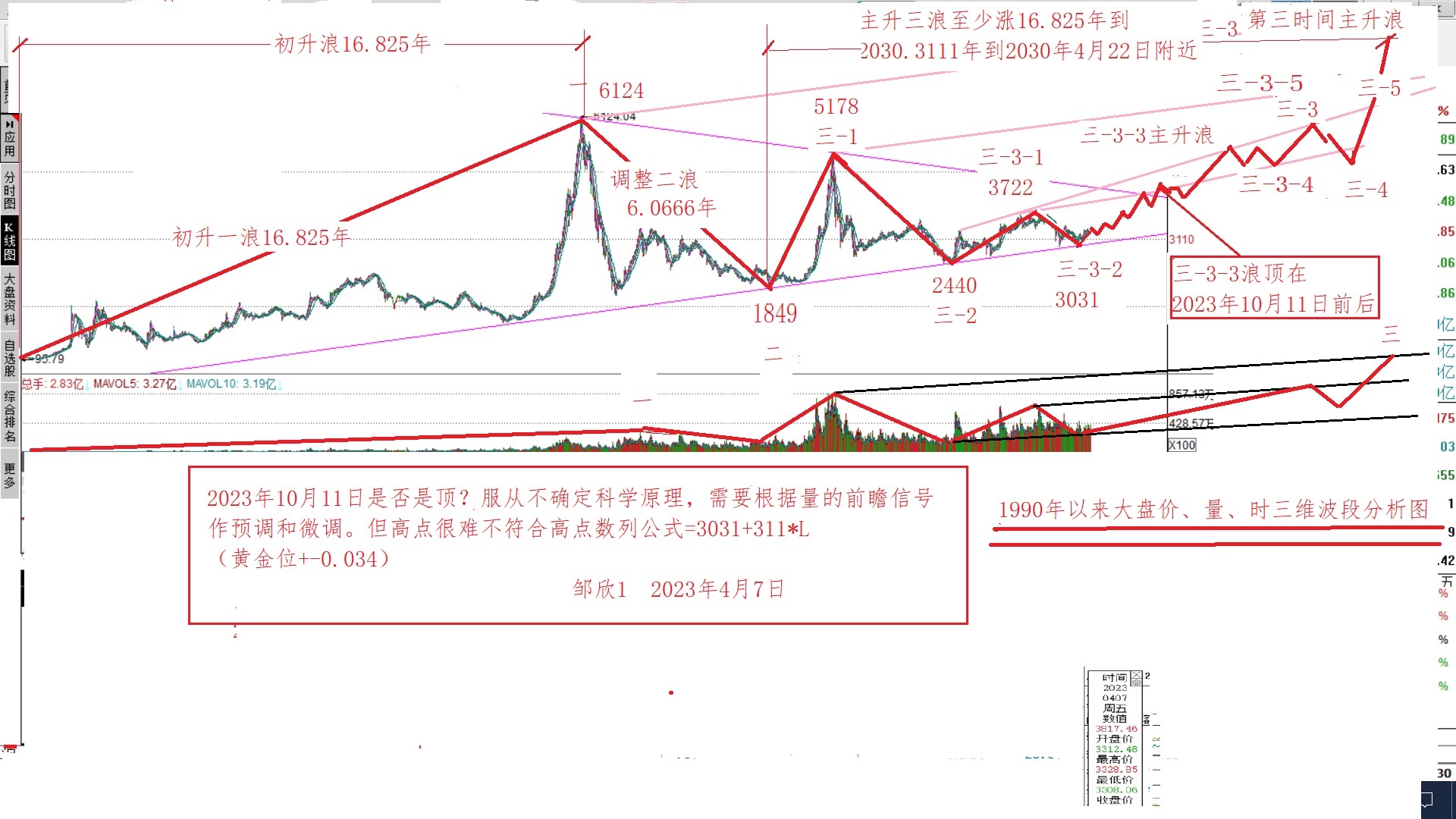 6124~5178点连线在2023年10月11日的压力是4149点_财富号_东方财富网