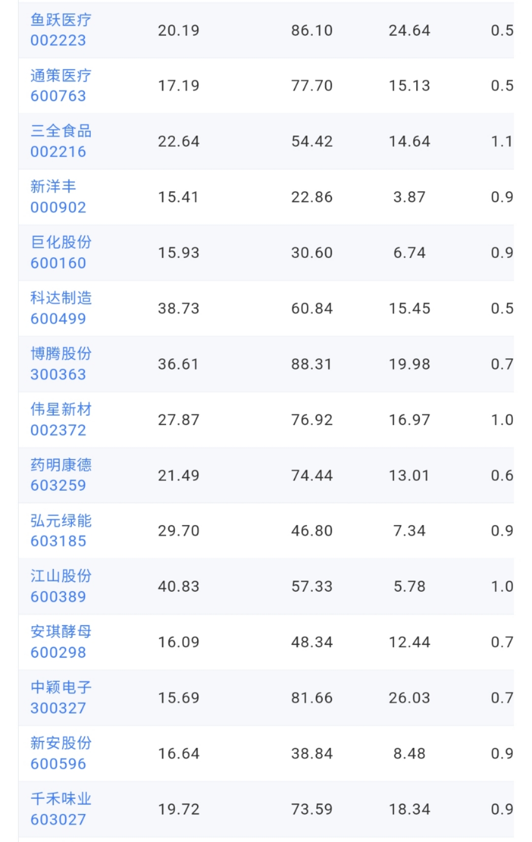 ROE成长跨越规律！从财务层面还原ROE成长路径_财富号_东方财富网