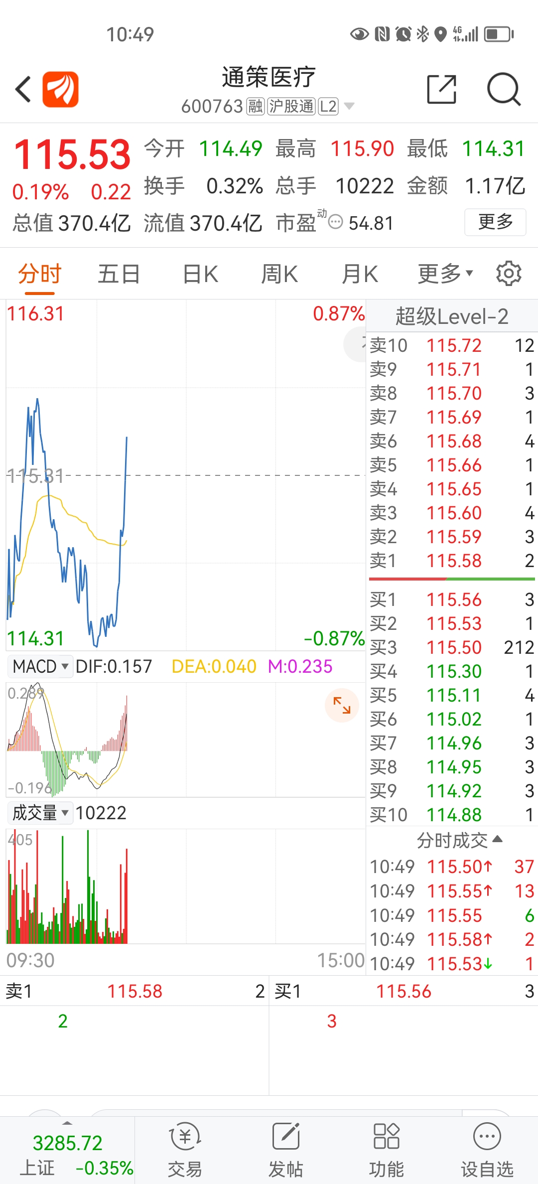 通策拔地而起_皓宸医疗(002622)股吧_东方财富网股吧