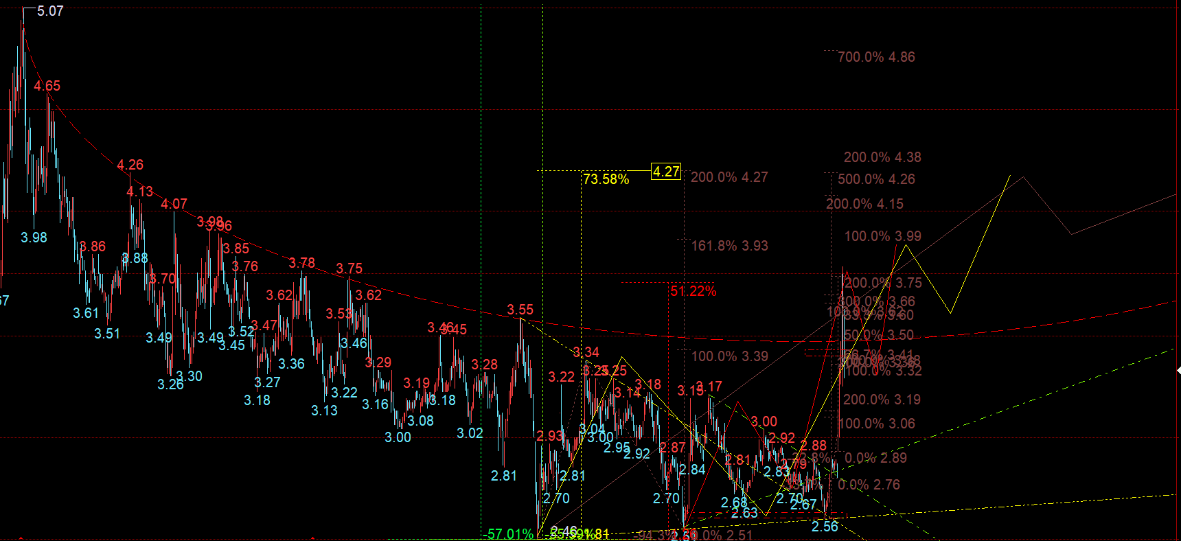 0523复盘_财富号_东方财富网