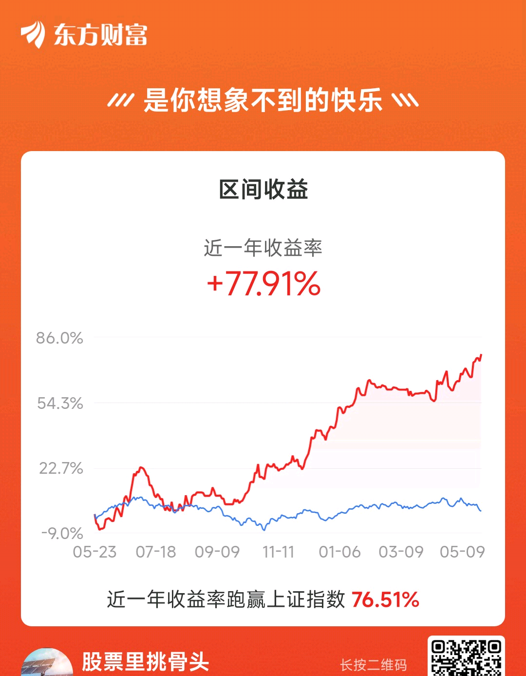 我是如何跑赢上证指数的？_财富号_东方财富网