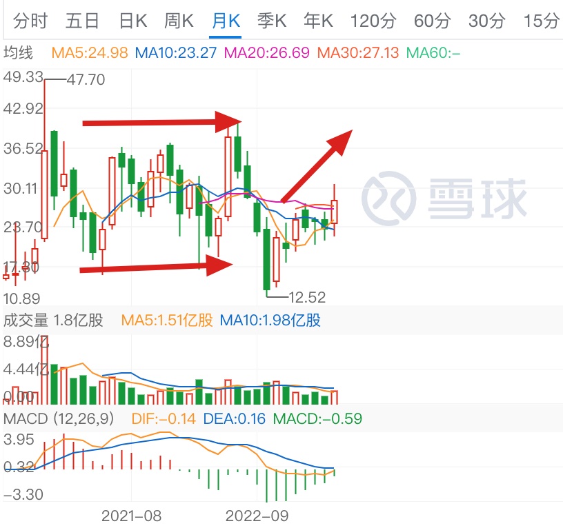 【Xel荐股1】理想汽车(NASDAQ:LI)——30日内触及33.64_财富号_东方财富网
