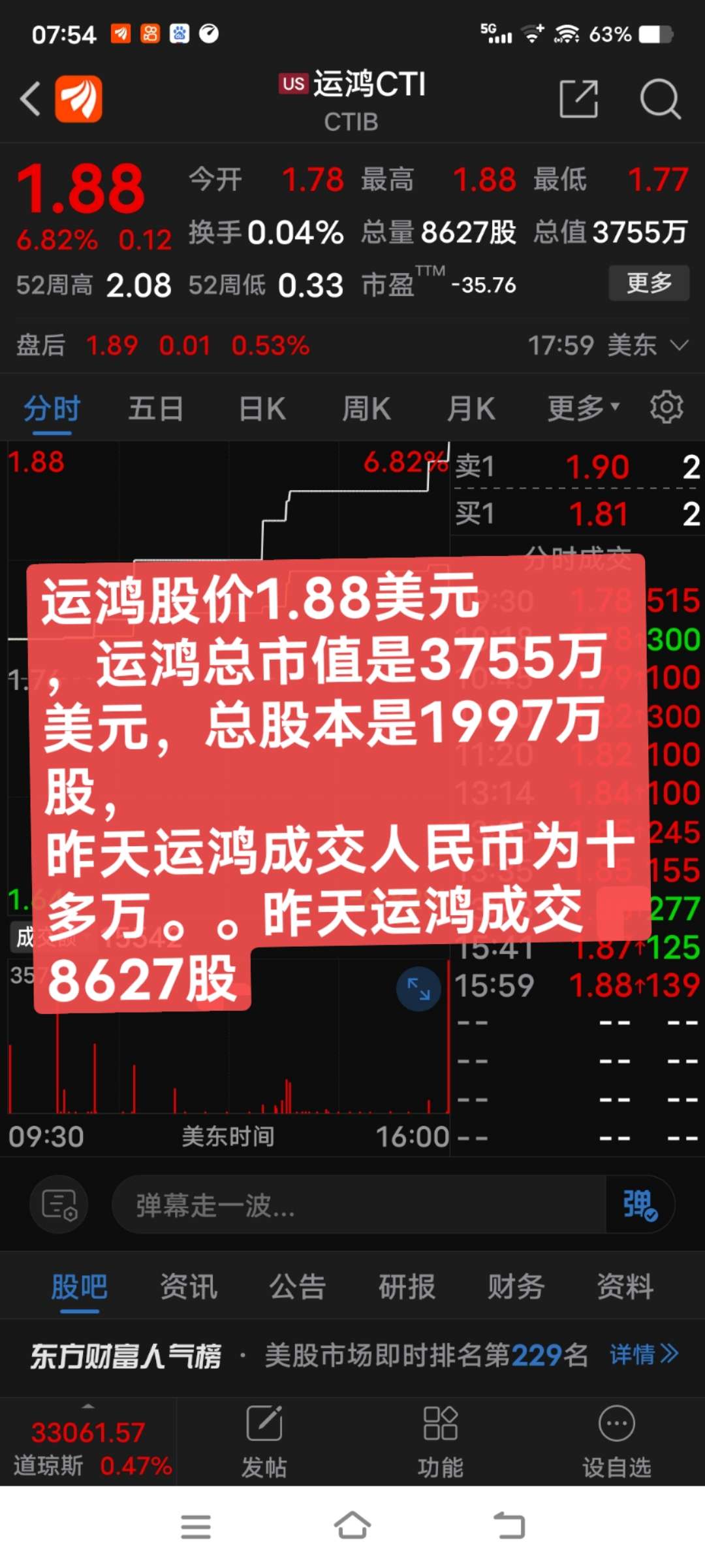 （技术贴）运鸿CTl、佳辰控股、硅鑫集团的投资人，如何把股票变现？欢迎大伙探讨。_财富号_东方财富网
