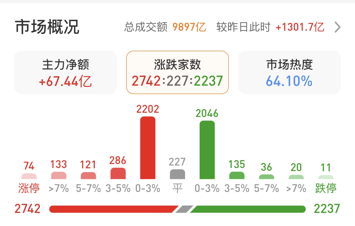 6.12号大盘预判:放量可以突破3247点压力位么？_财富号_东方财富网