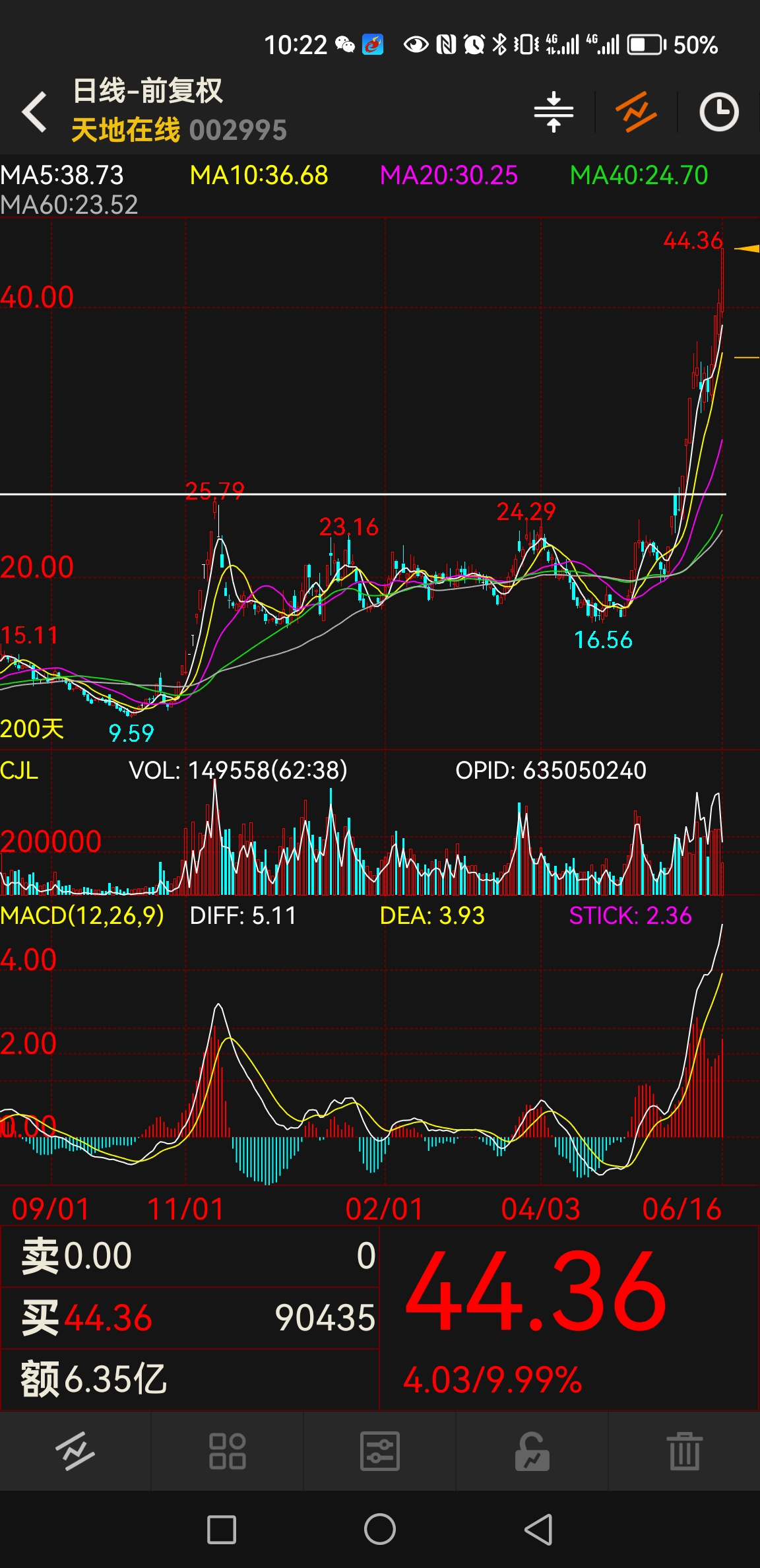 天地在线第一目标价51.58，第二目标价84.37。_财富号_东方财富网