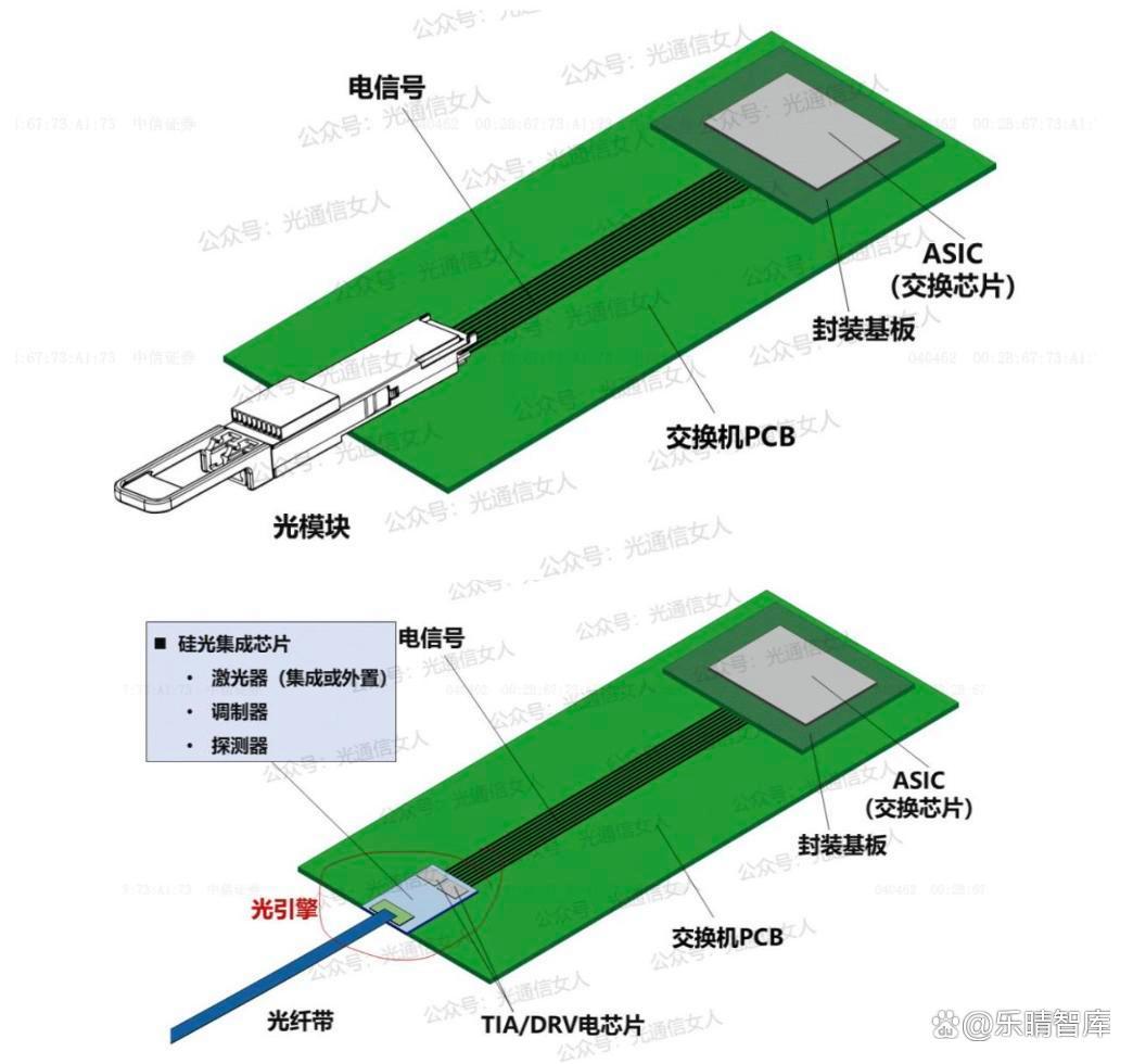 布局薄膜铌酸锂技术及下一代光电合封技术，CPO技术凸现，光计算后起之秀！_财富号_东方财富网