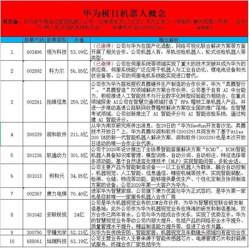 科力尔002892华为机器人供应商+特斯拉机器人供应商_财富号_东方财富网