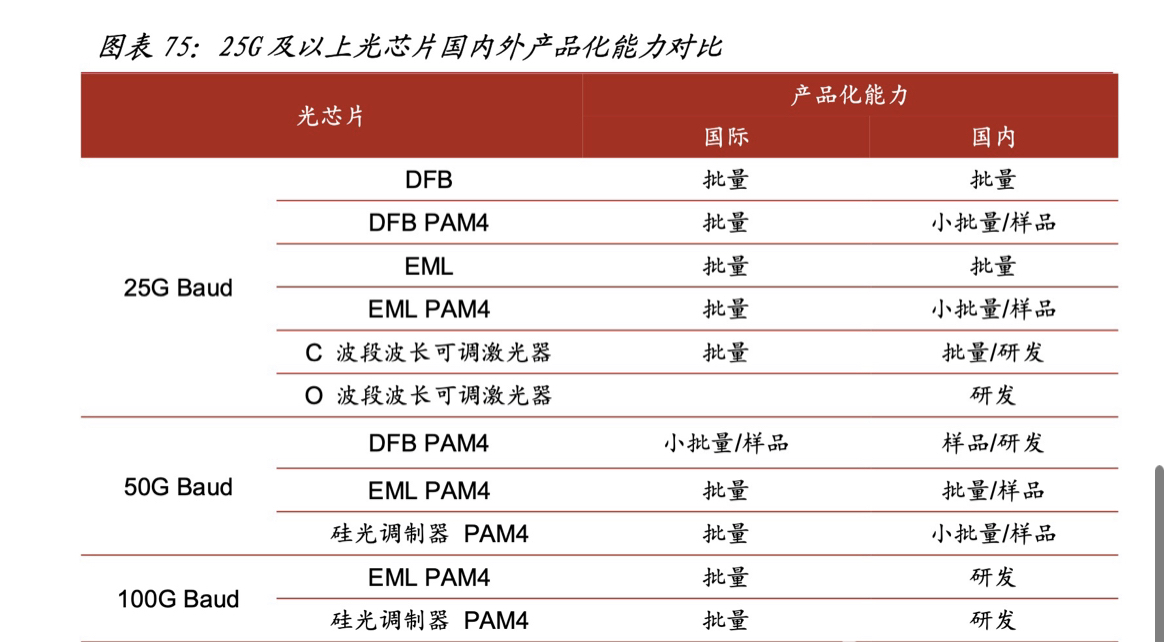 长光华芯—EML高端光芯片的国内第一_财富号_东方财富网