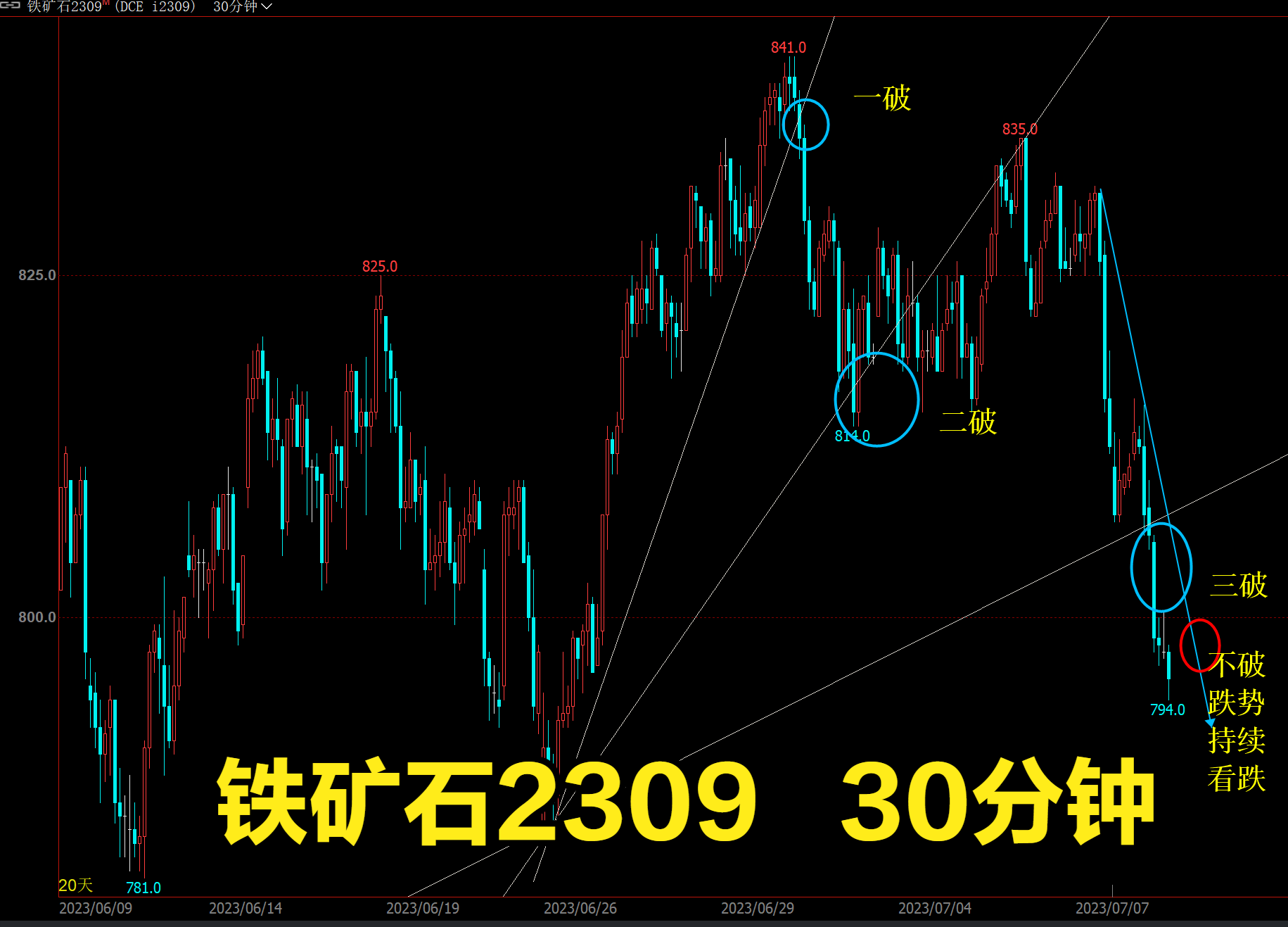 【螺纹、铁矿、PVC、纯碱上的一点思路见解】_财富号_东方财富网