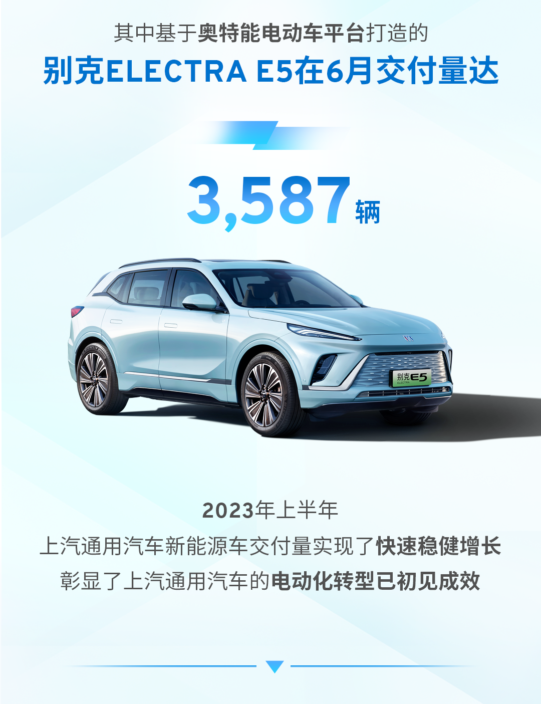 上汽通用6月交付7503辆新能源汽车创历史新高_财富号_东方财富网