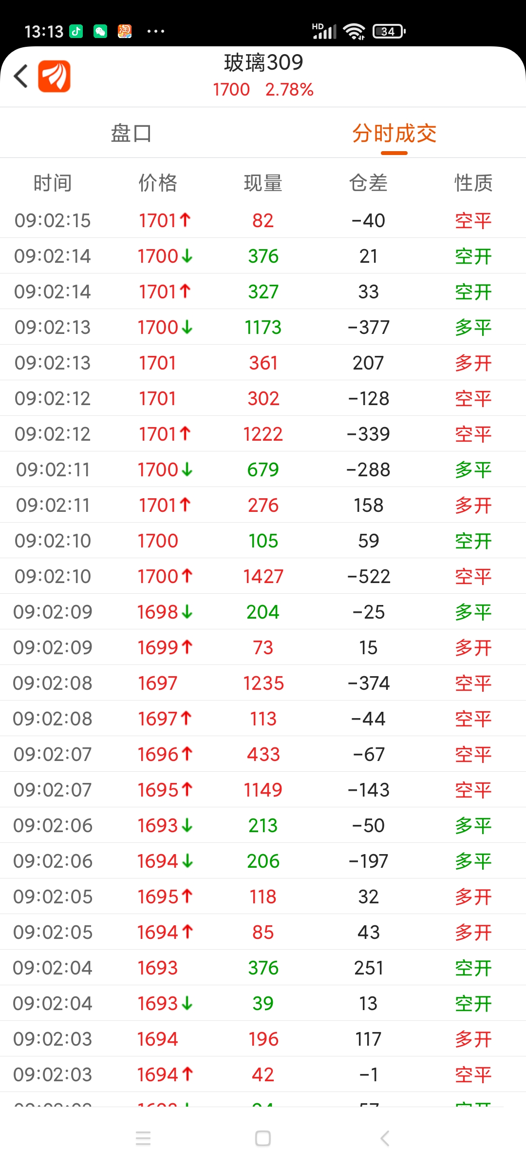 今天空单1707割肉平仓了，那位老兄说着对，跟着狼吃肉，跟着羊吃草，空头主力确实_财富号_东方财富网