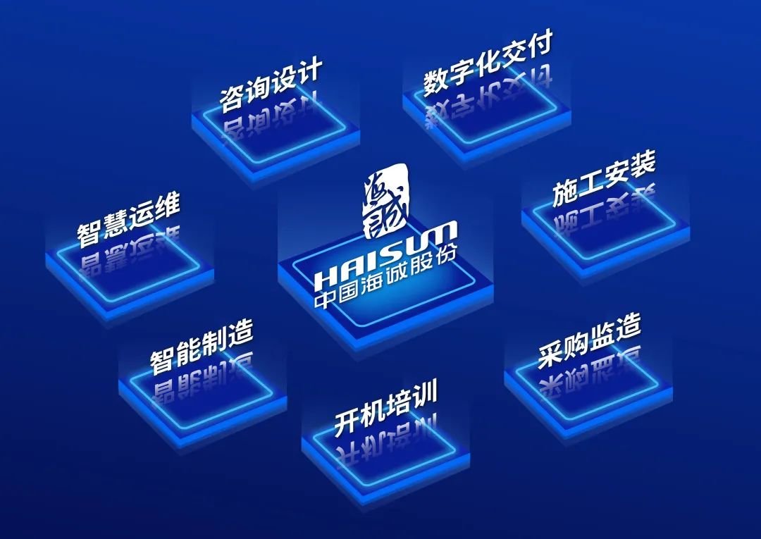 中国海诚召开海外业务交流会！HAISUM为加快“走出去”步伐，系统谋划海外业务“_财富号_东方财富网