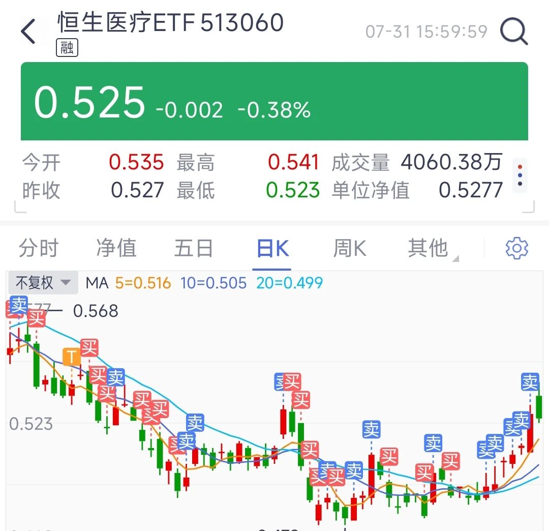 适合普通人投资的几种方式 ,网格加定投(230731）_财富号_东方财富网