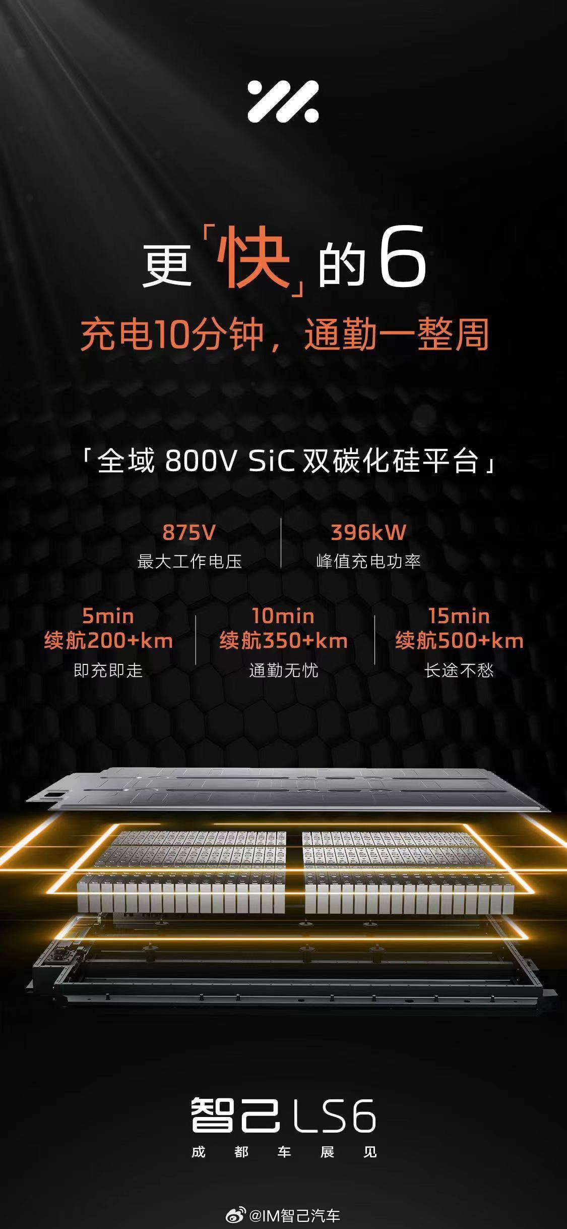 消息称智己LS6中大型纯电SUV车型18.99万元起：800V碳化硅平台_财富号_东方财富网