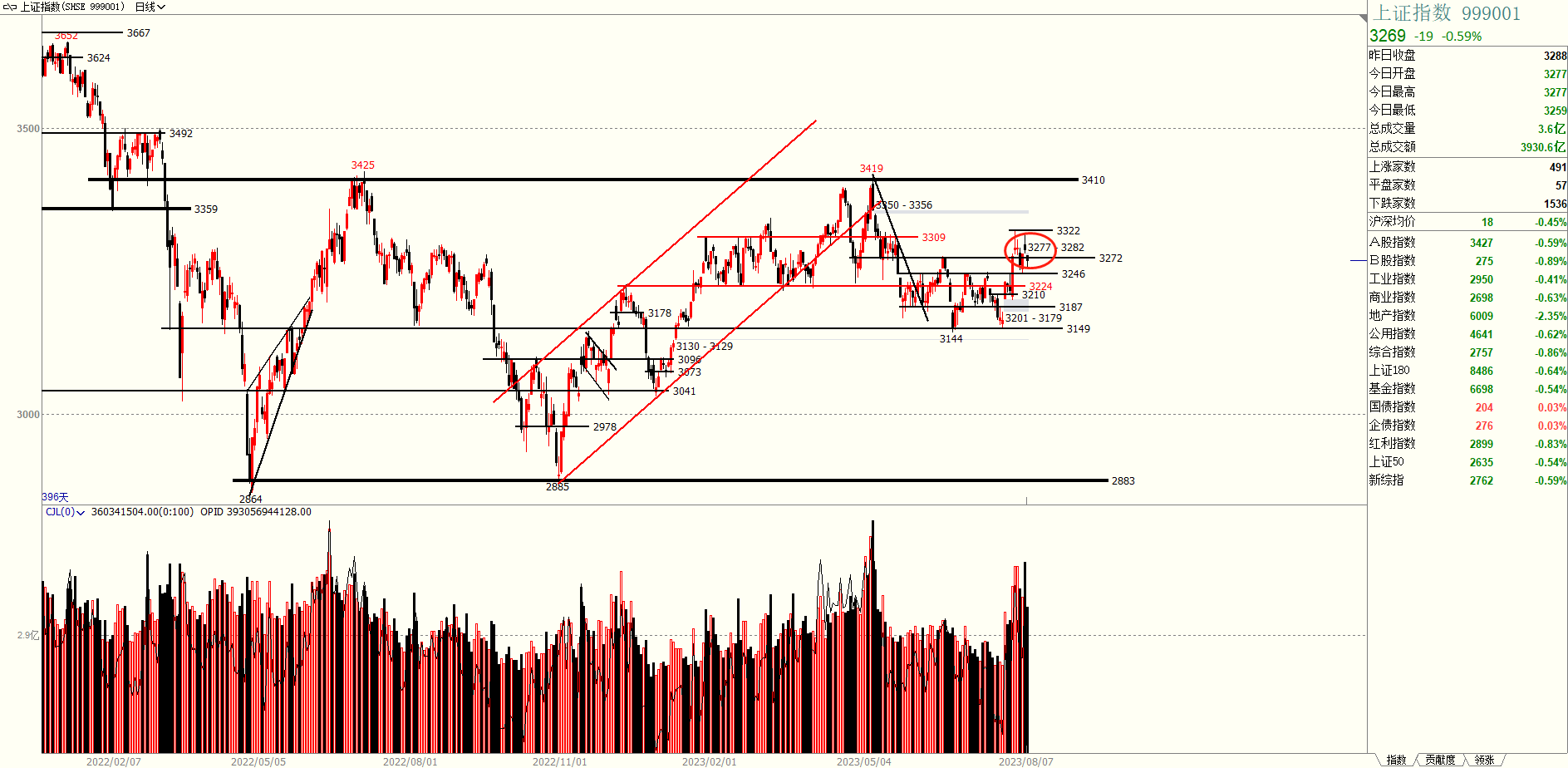 大盘解析 0807期_财富号_东方财富网