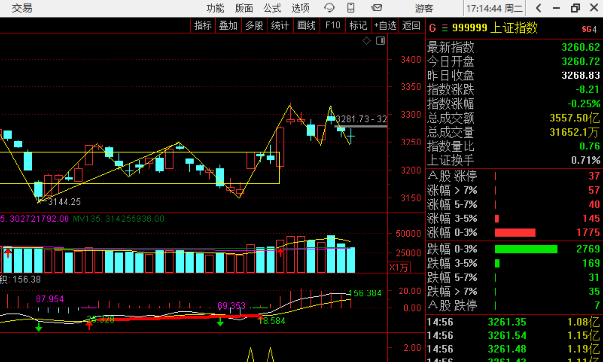 明天很关键！_财富号_东方财富网