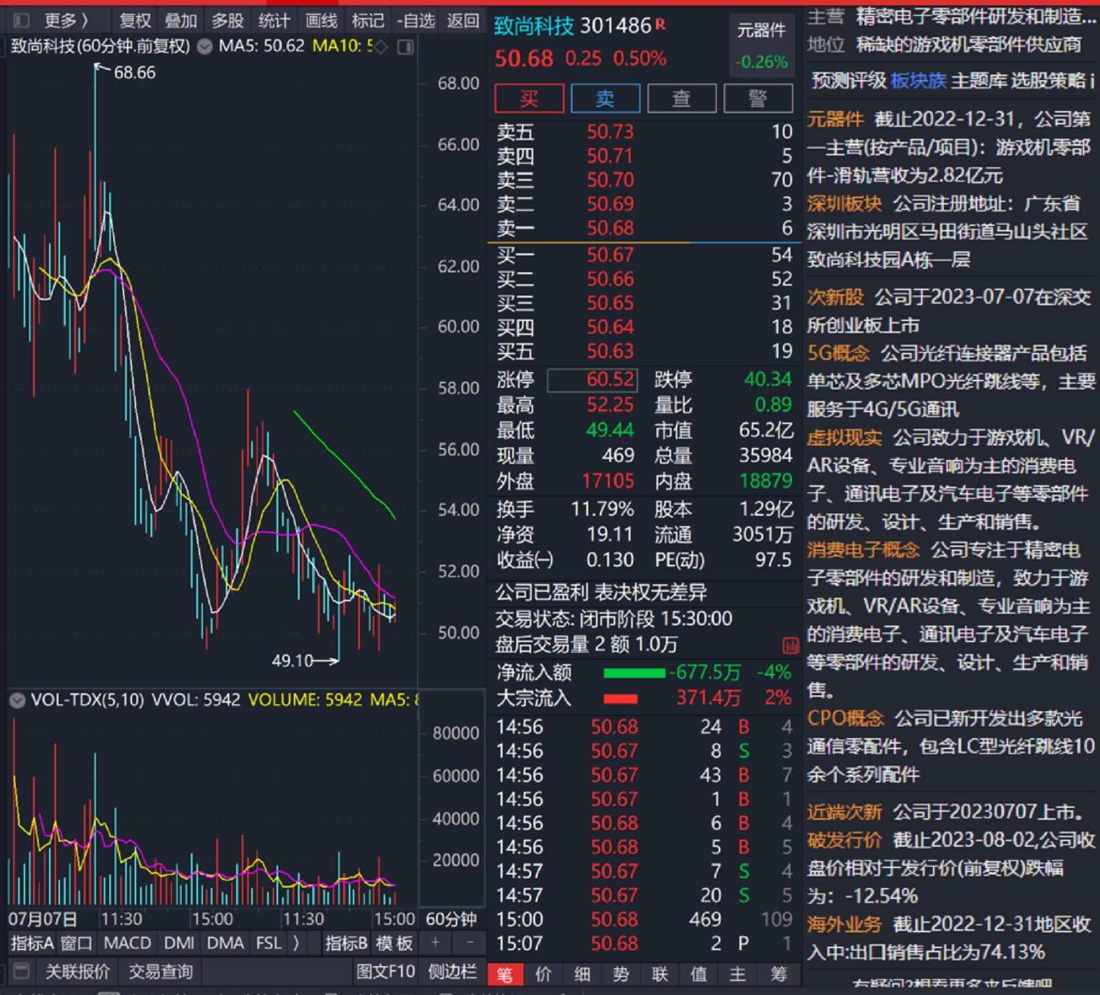 破发新股301486：深耕游戏机和VRAR零部件，并向光通信等多领域延展_财富号_财富号_东方财富网