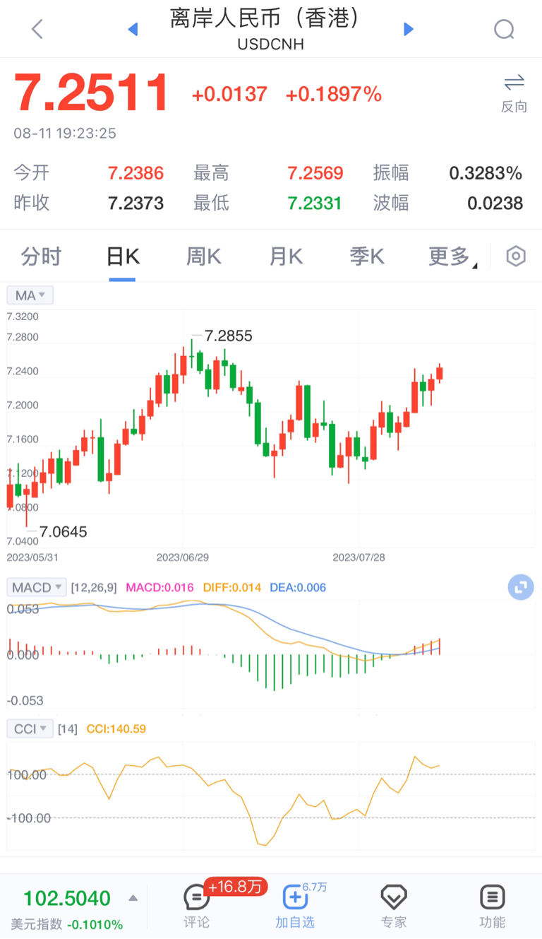 2个Resistance，1个Pivot Point_财富号_东方财富网