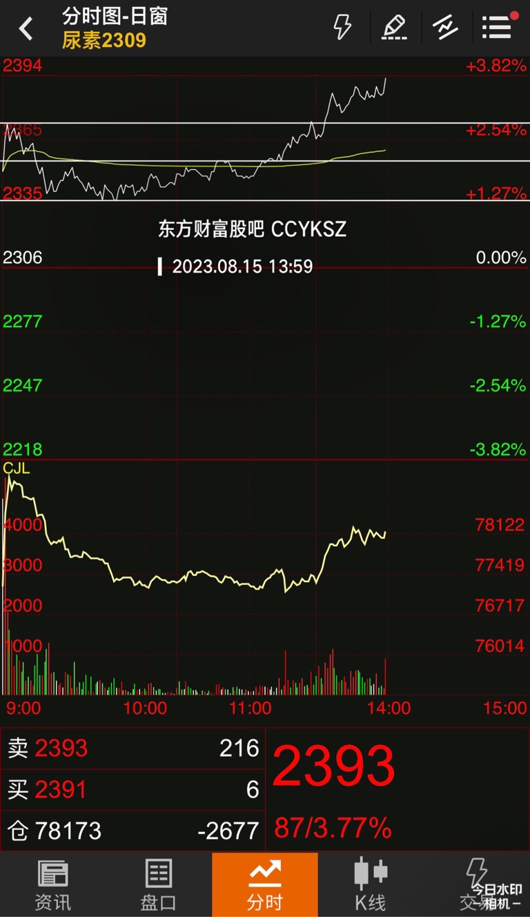 2个Resistance，1个Pivot Point_财富号_东方财富网