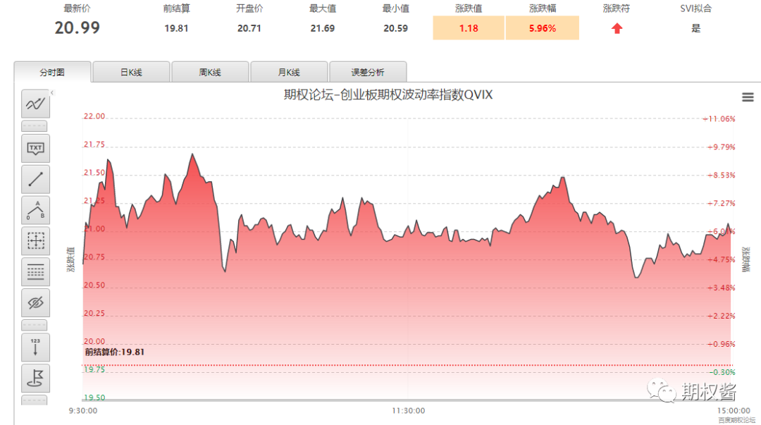 【期权复盘】中证500etf和创业板etf期权涨幅不错！_财富号_东方财富网