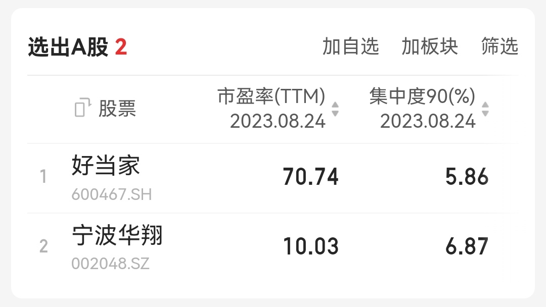 每日龙股0825_财富号_东方财富网