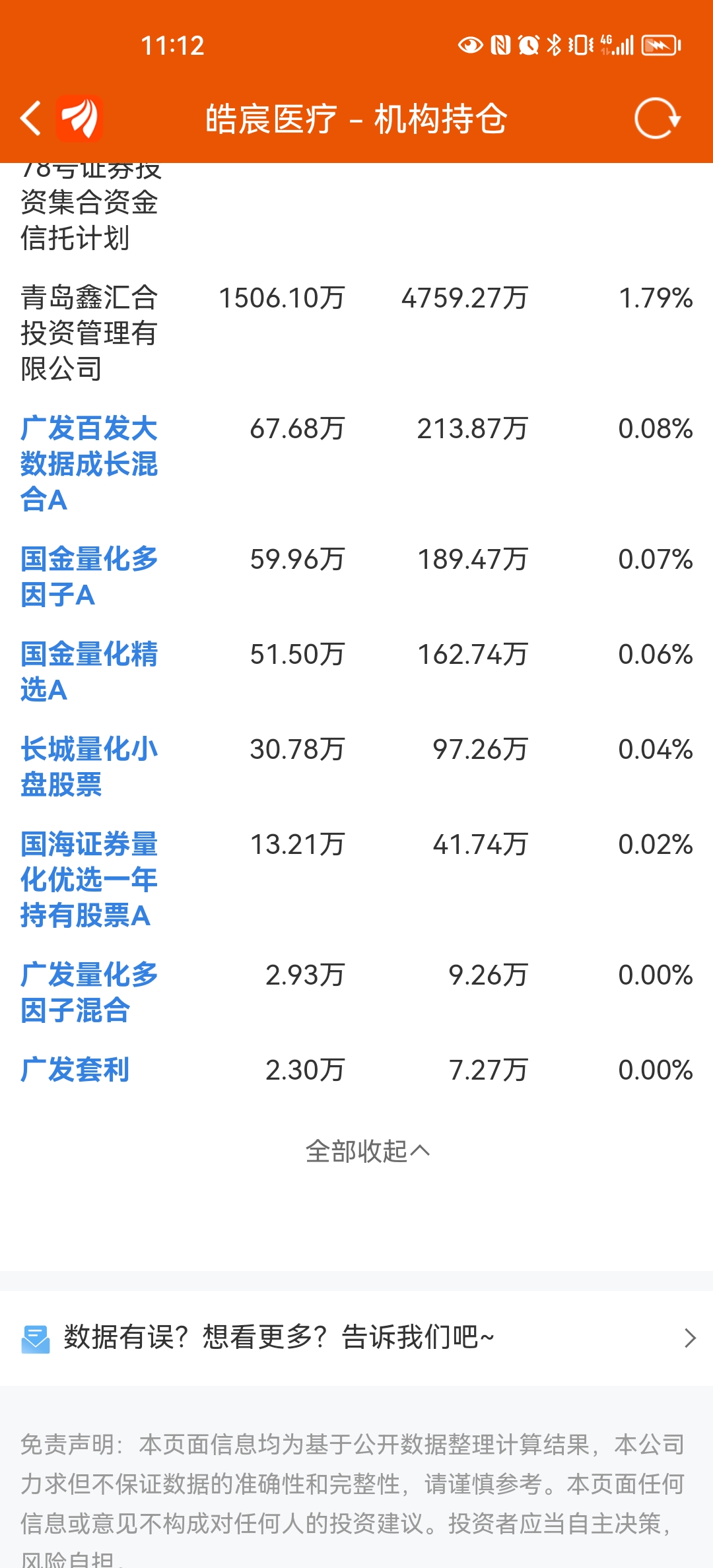 全是量化在吸血！！！！_皓宸医疗(002622)股吧_东方财富网股吧