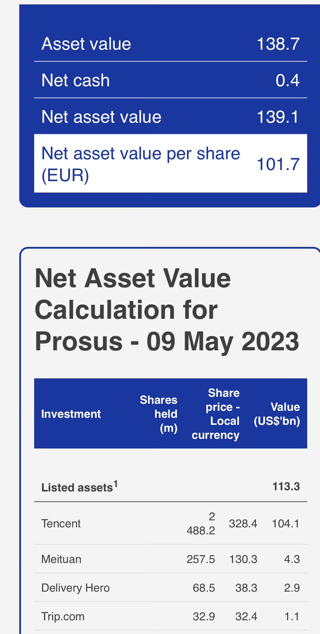 PROSUS净资产-股价折扣策略没有实现_财富号_东方财富网