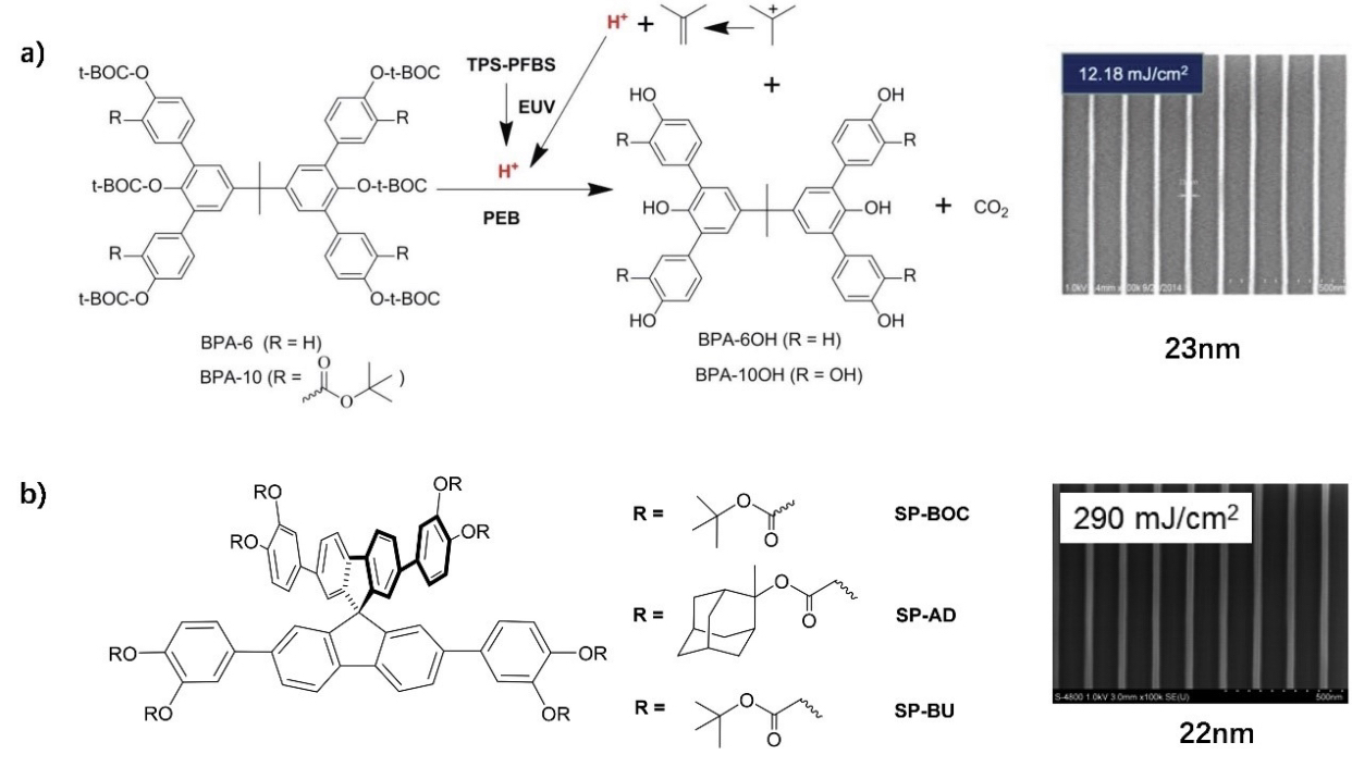 20230907（周四）彤程新材：极紫外EUV光刻胶通过02专项项目验收_财富号_东方财富网