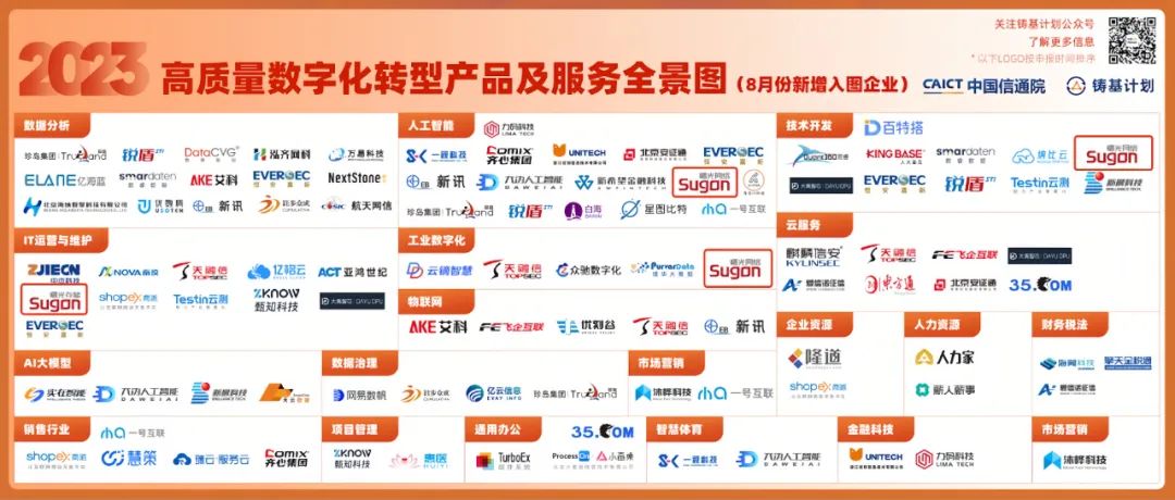 $中科曙光(曙光多款产品入围中国信通院“全景图”中科曙光2023-09-2120_财富号_东方财富网