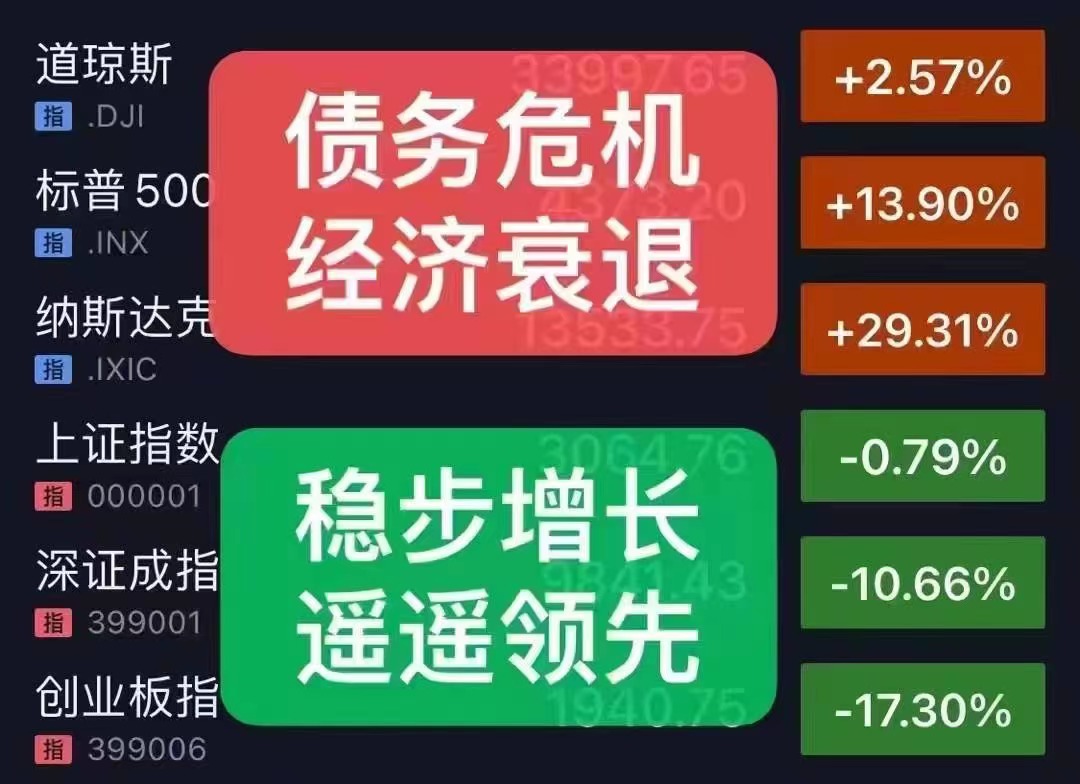 时隔一年，我们又见证了大A3000点保卫战，这次能保住吗？_财富号_东方财富网