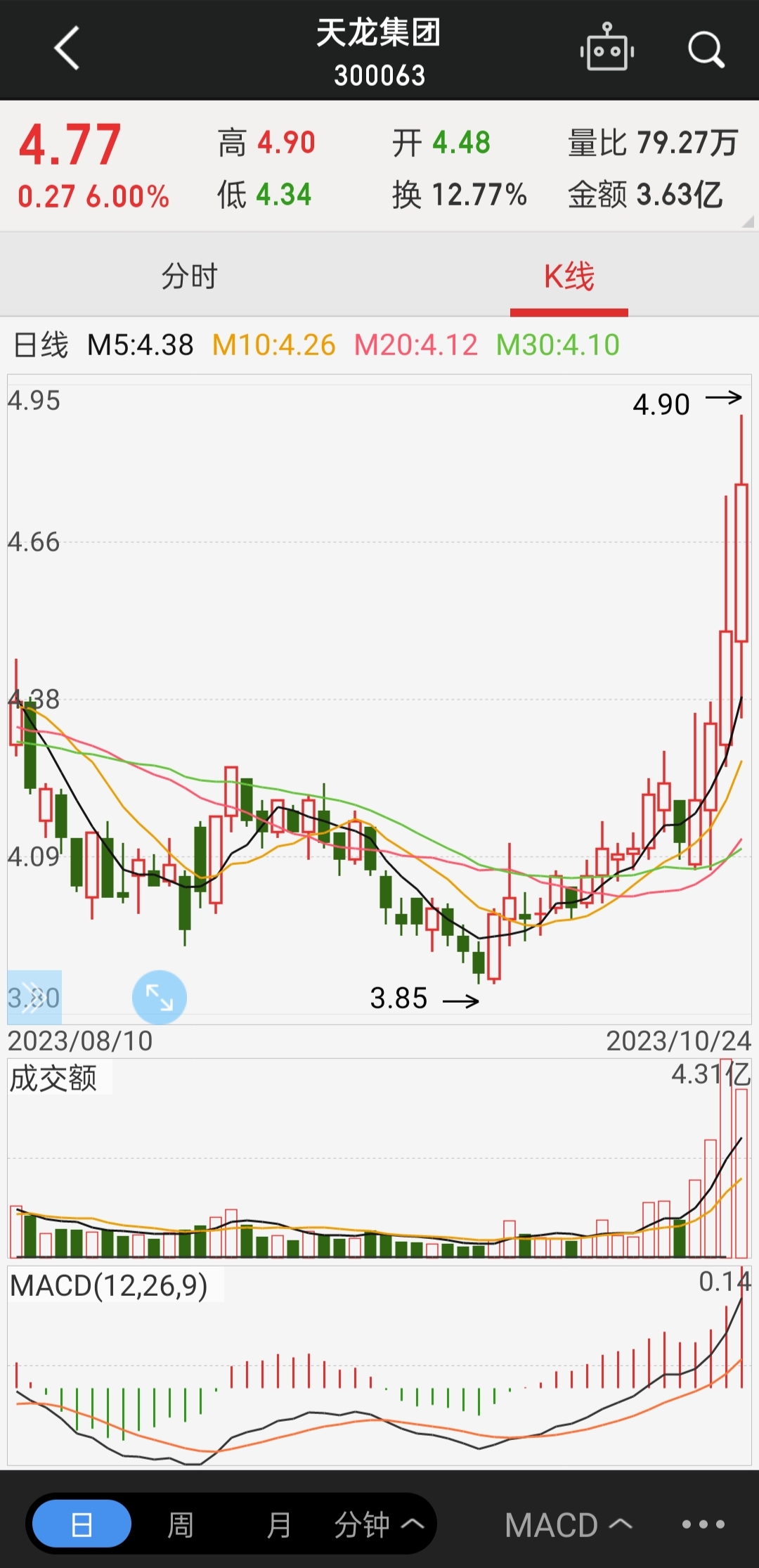 带龙个股能追吗？劝君勿要盲目玄学炒股!_财富号_东方财富网