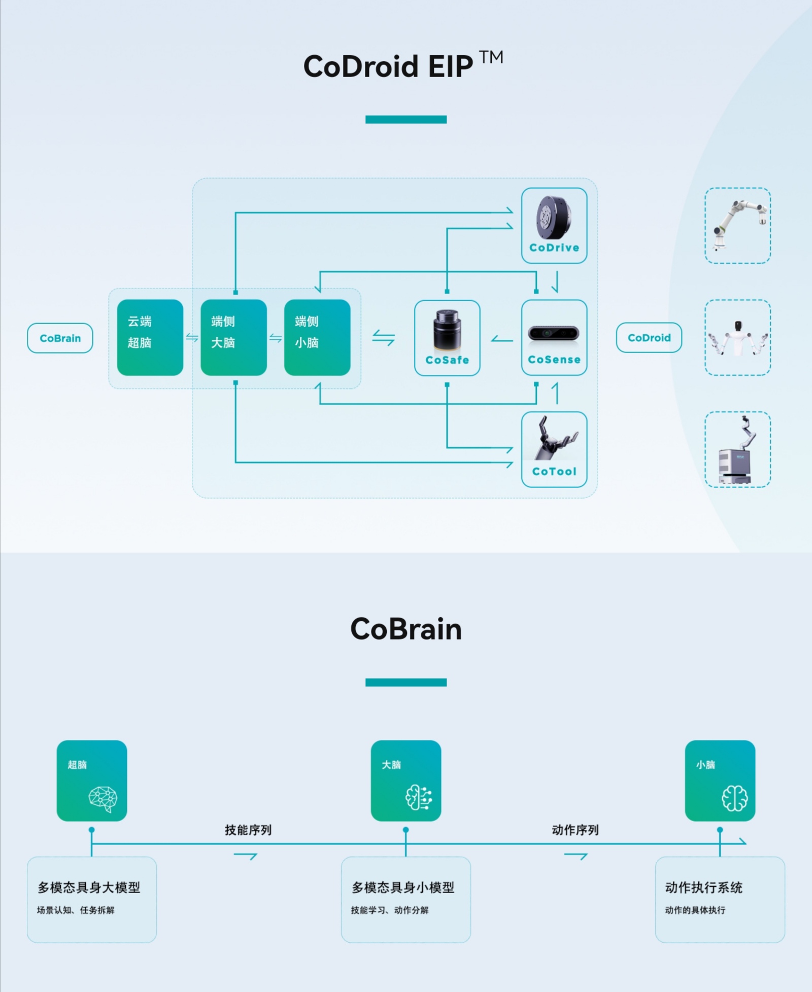 《ESTUN CoDroid》_财富号_东方财富网