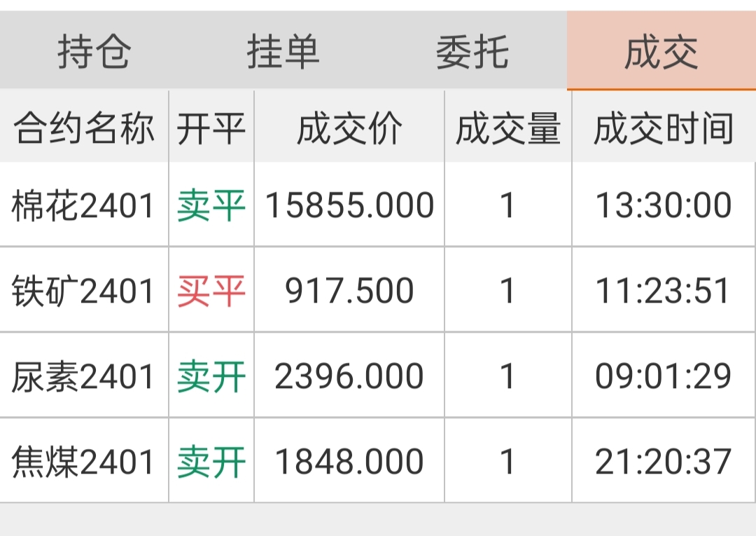 终于棉花扛了一个月，17250多单跌到15475，今天15855止损7千平仓。这_财富号_东方财富网