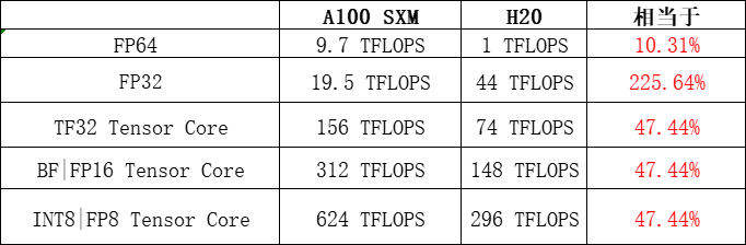 最新英伟达卡的性能分析_财富号_东方财富网