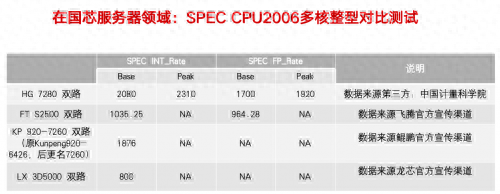 国产CPU海光芯片从性能和体验上来看都是排在最前列_海光信息(688041)股吧_东方财富网股吧