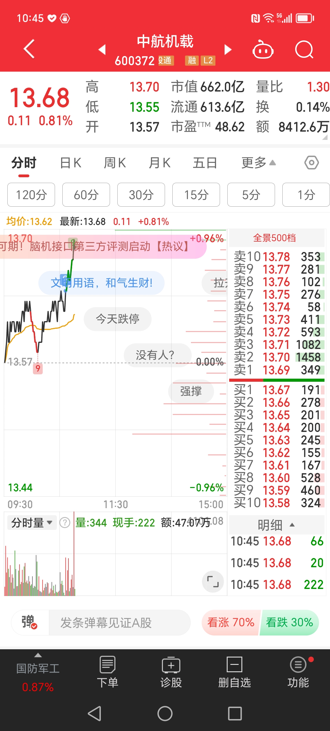 $中航机载(SH600372)$_中航机载(600372)股吧_东方财富网股吧