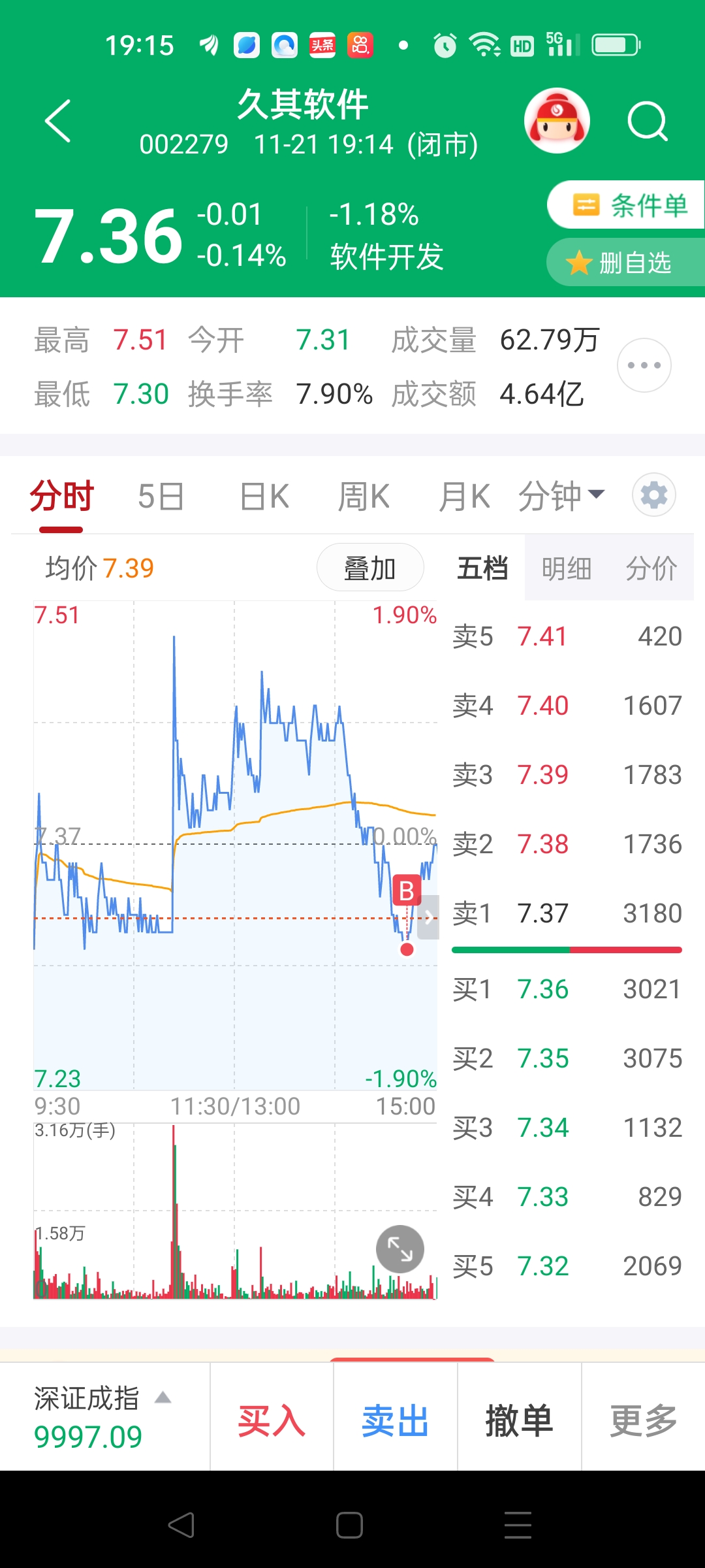 解禁3OO多万股也叫钱，看图中的几笔大单买入也够3OO多万股了，明天就开始上涨模_久其软件(002279)股吧_东方财富网股吧