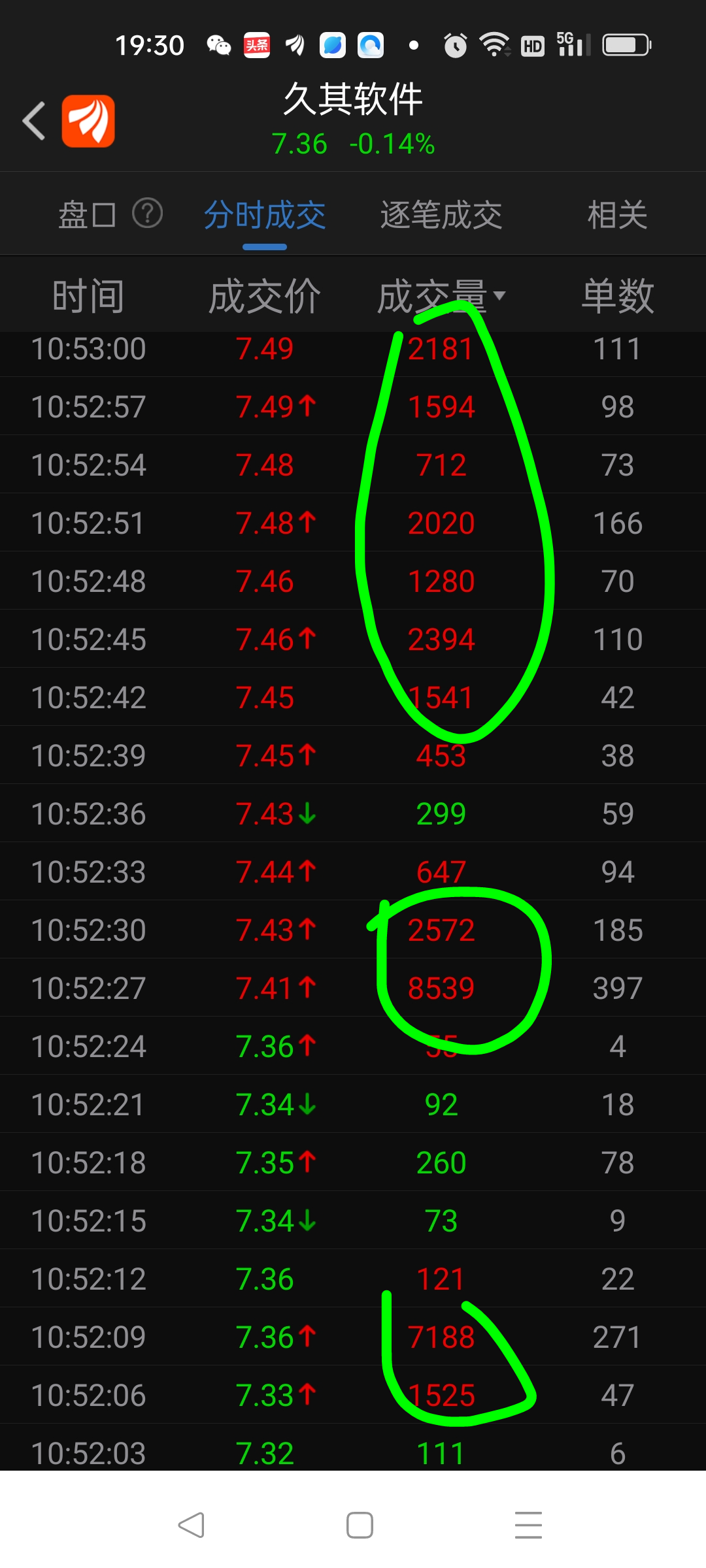 解禁3OO多万股也叫钱，看图中的几笔大单买入也够3OO多万股了，明天就开始上涨模_久其软件(002279)股吧_东方财富网股吧