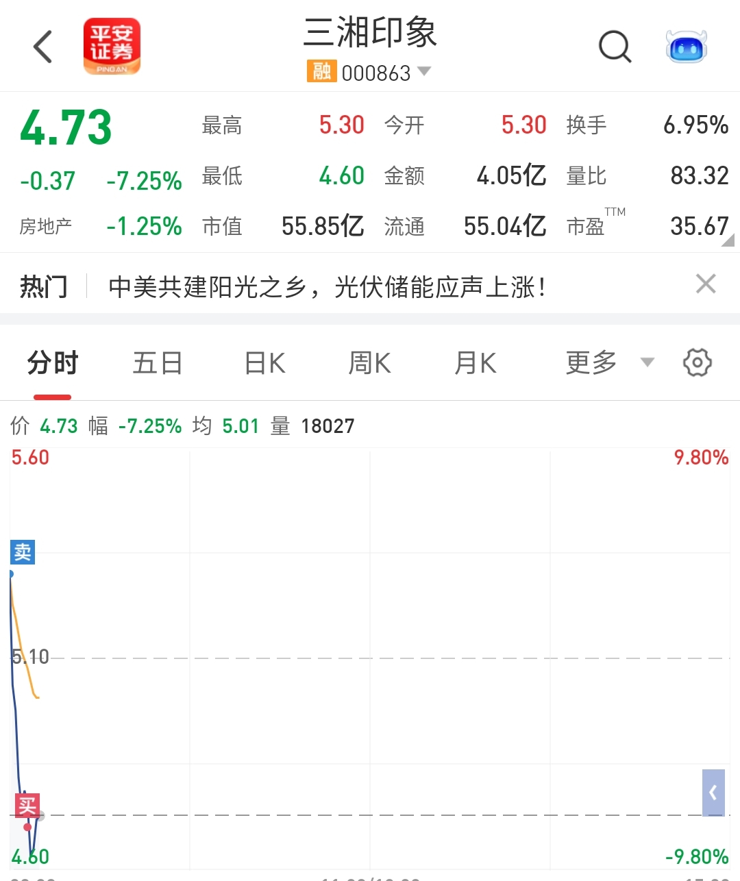 231123 继续干兄弟们_财富号_东方财富网