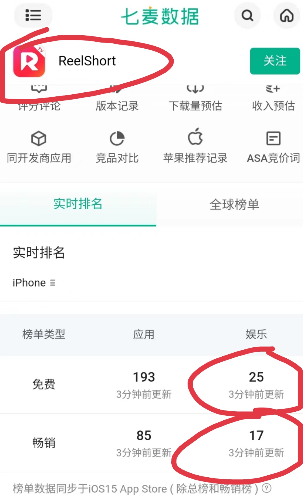 看看reelshort最新排名，就知道为啥方新侠敢大胆买入2.5亿。这个排名一直_中文在线(300364)股吧_东方财富网股吧