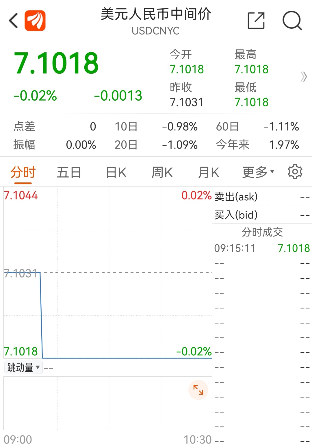 首先给大家道个歉，昨天早上写错了162411预估的净值。我以后会更加细心点。12_财富号_东方财富网