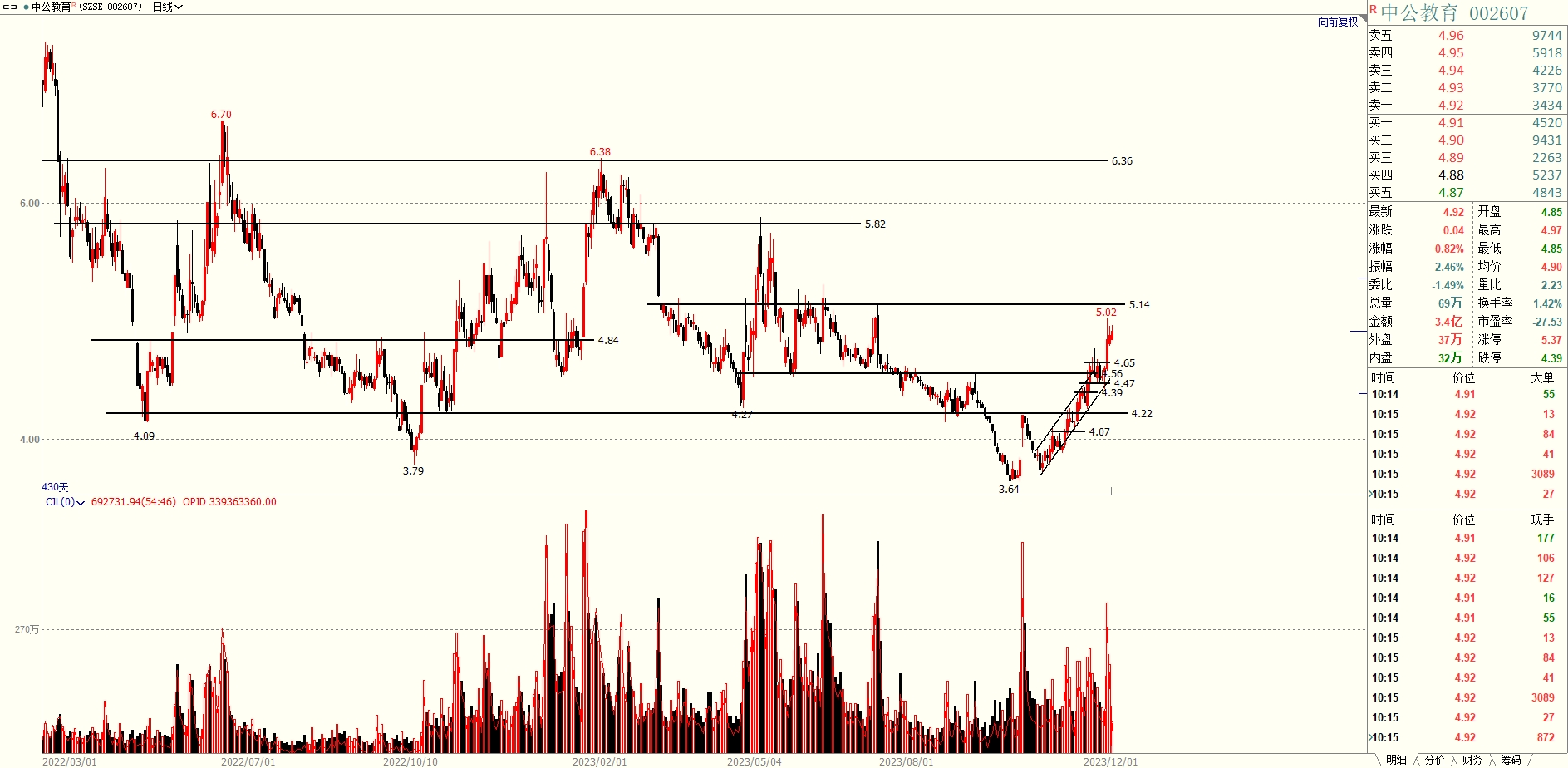 期待爆发！_股市实战(gssz)股吧_东方财富网股吧