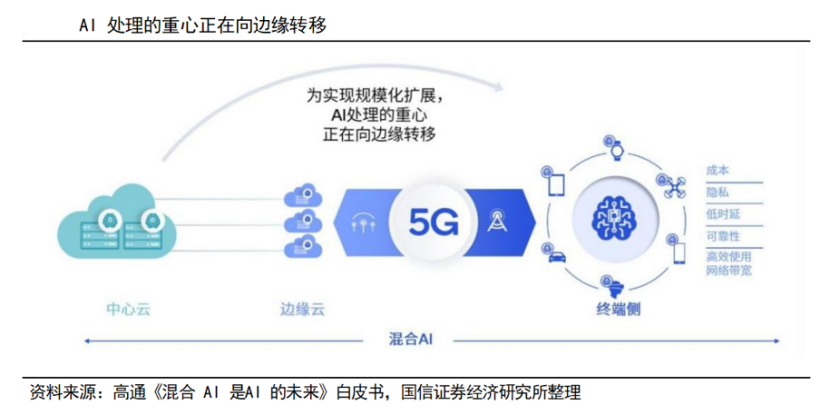 多模态 AI 不断突破! AI应用及终端智能体大爆发，一文梳理相关细分_财富号_东方财富网
