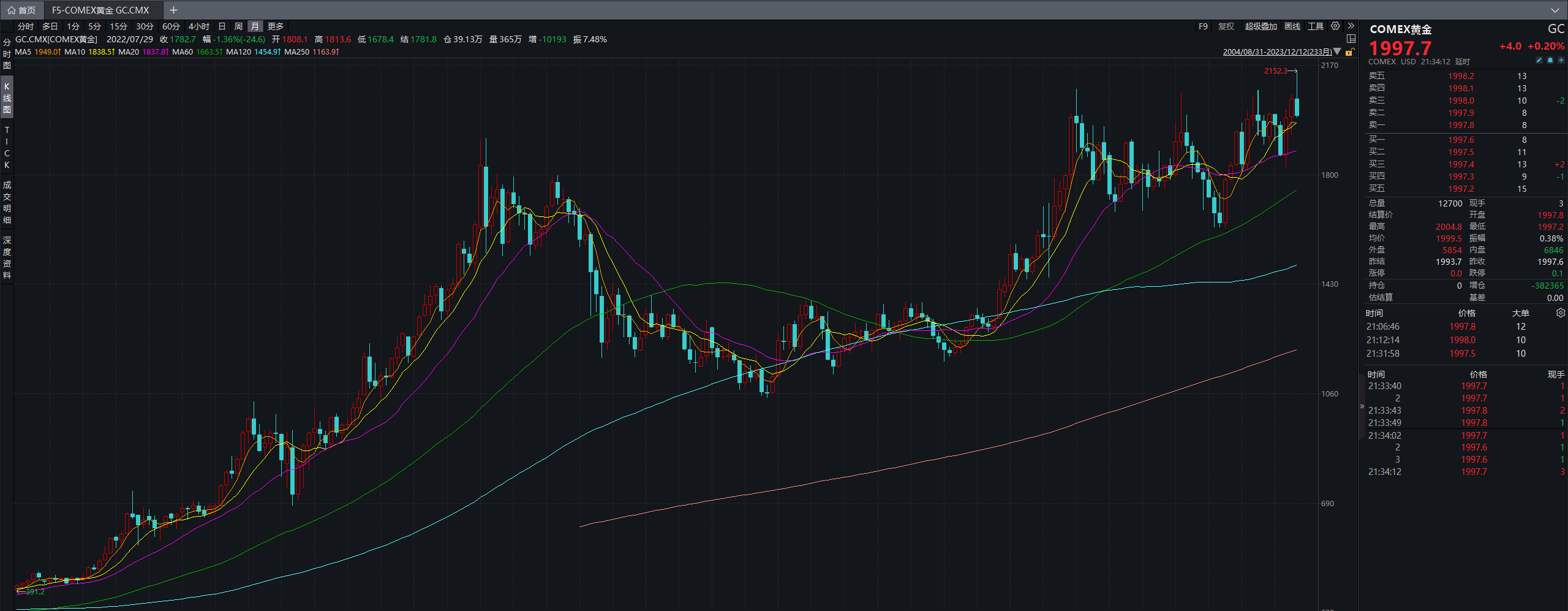 回调就是机会，中长期角度，黄金还能涨！_黄金股ETF(sh517520)股吧_东方财富网股吧